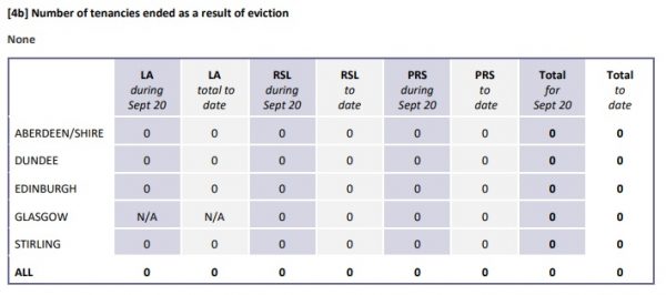 Scotland’s Housing First Pathfinder Maintains Zero Eviction Record ...