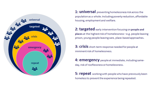 The Big Ask: acting now to prevent homelessness - Homeless Network ...